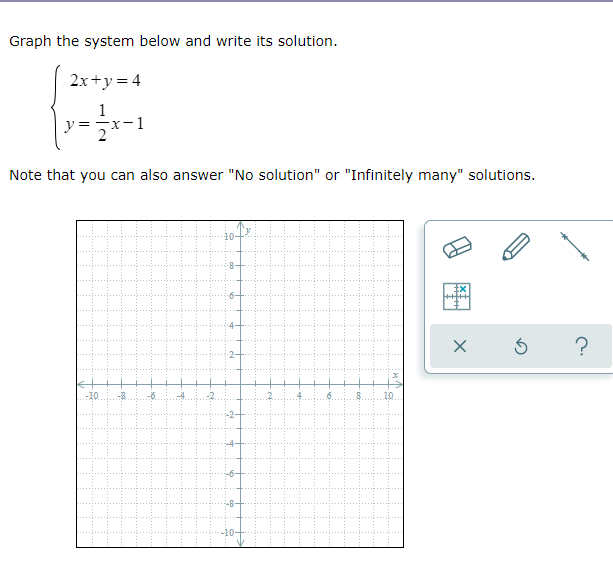 Solved Graph the system below and write its solution. 2x+y=4 | Chegg.com