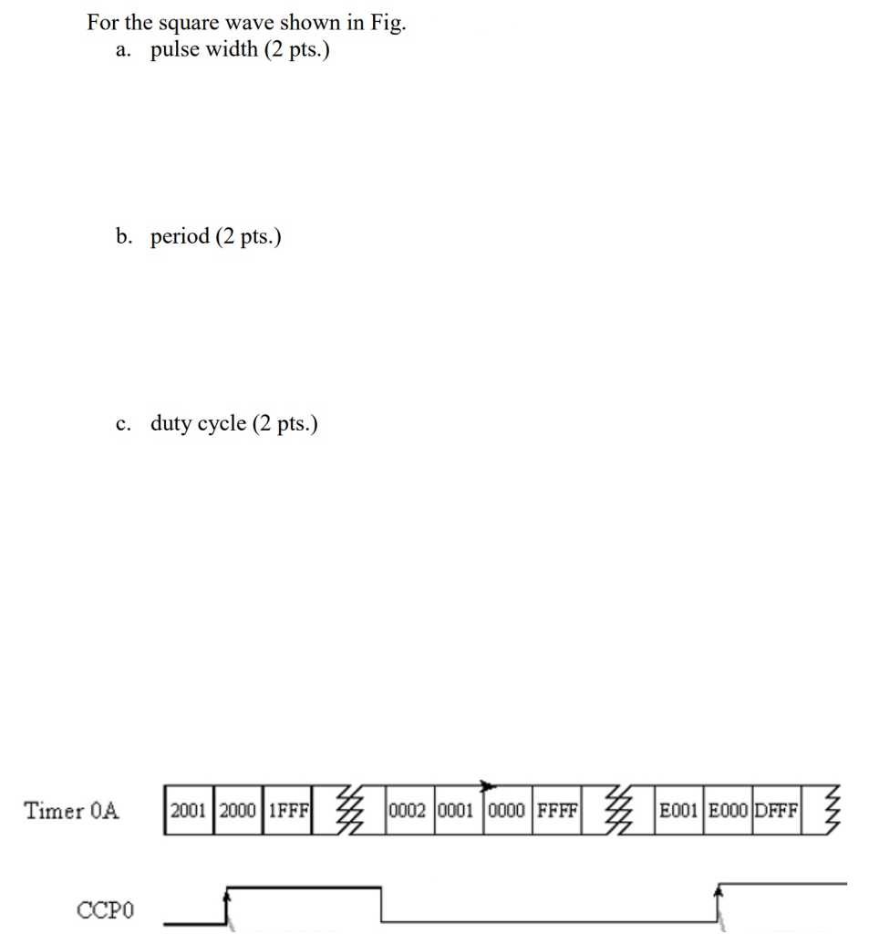 Solved For the square wave shown in Fig. a. pulse width (2 | Chegg.com