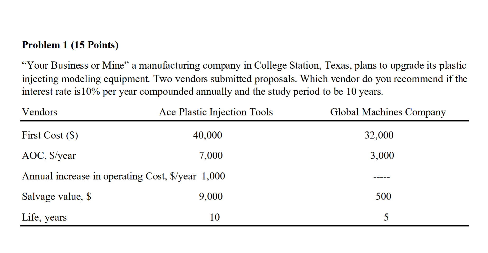 Solved Problem 1 (15 ﻿Points)"Your Business or Mine" a | Chegg.com