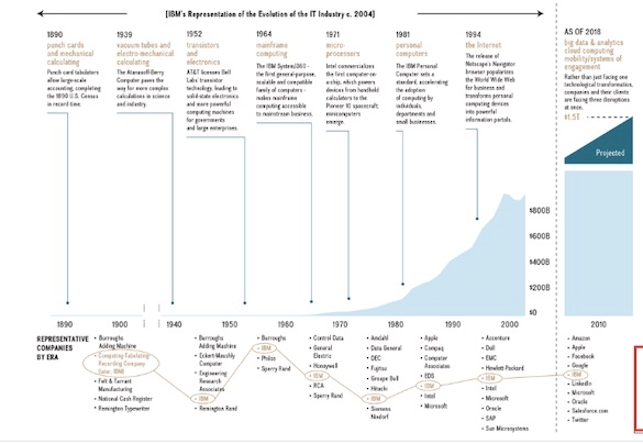 Solved What are dynamic capabilities? Explain. Looking at | Chegg.com