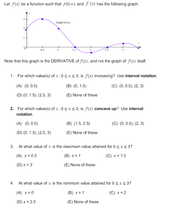 Solved Let f(x) be a function such that f(0)=1 and f'(x) has | Chegg.com