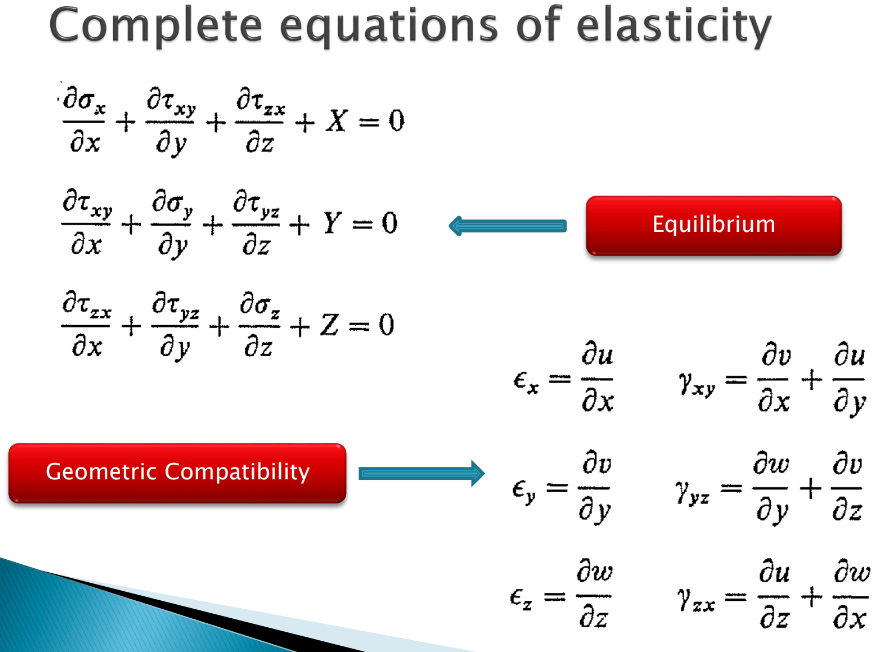 Solved Use Complete Equations of Elasticity and Mohr Circle | Chegg.com