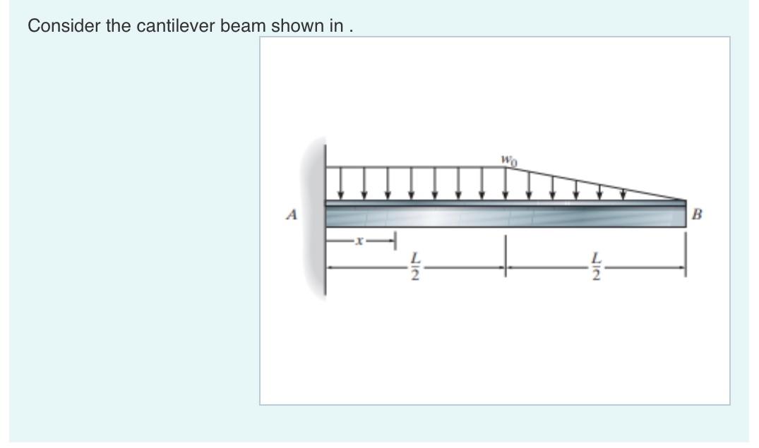 Solved Consider the cantilever beam shown in.Determine the | Chegg.com