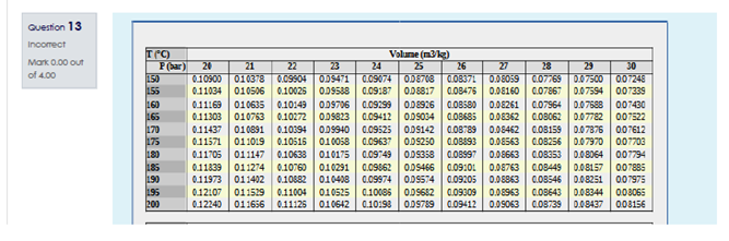 Solved Question 13 inoorrect Makk 0.00 out of 4.00An | Chegg.com