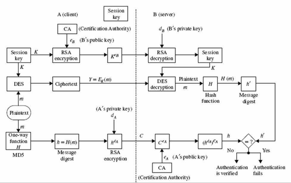 Solved Please upload the formal presentation ( in equation | Chegg.com