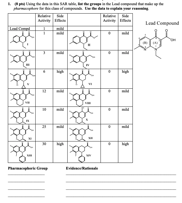 1. (8 pts) Using the data in this SAR table, list the | Chegg.com