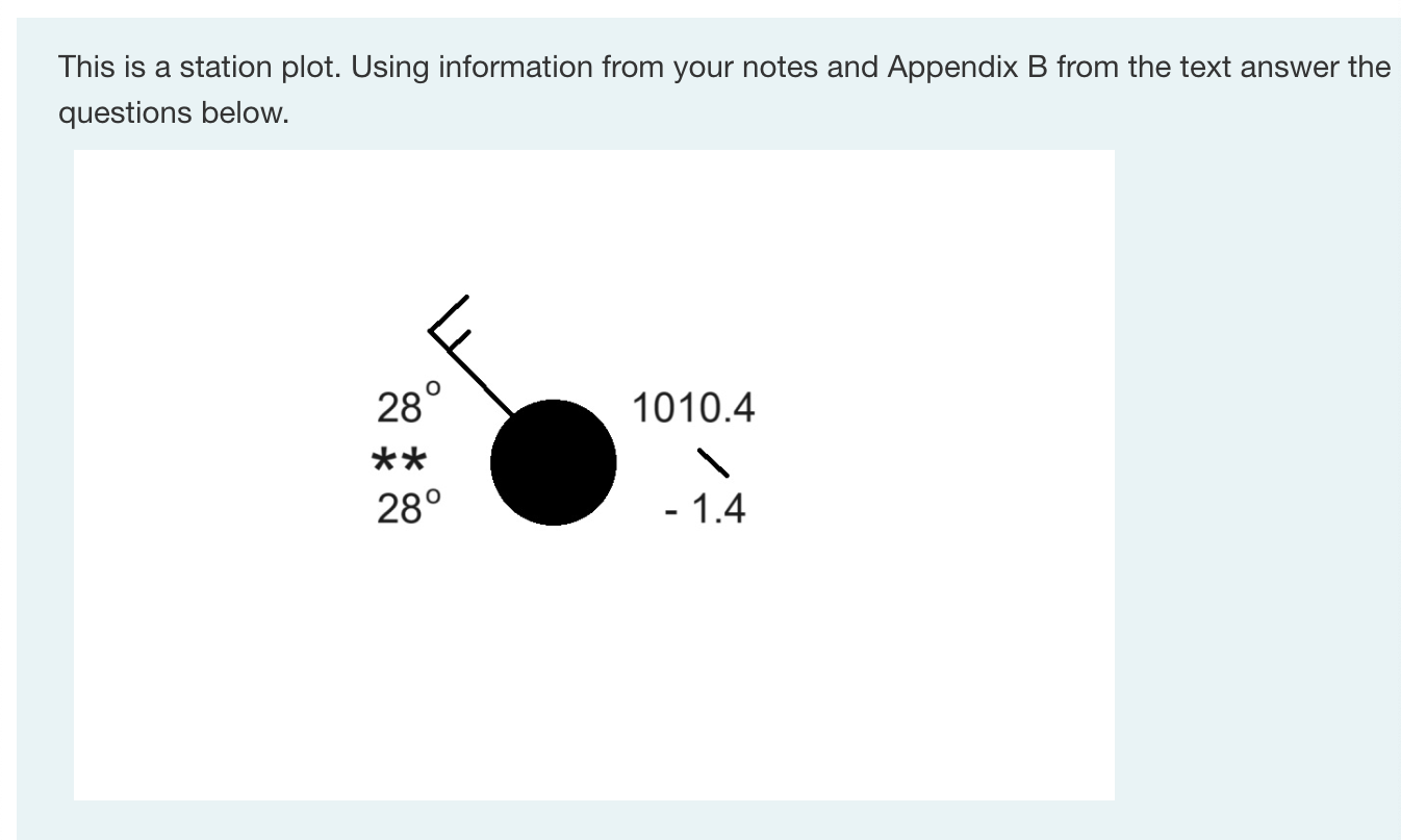 Solved This is a station plot. Using information from your | Chegg.com