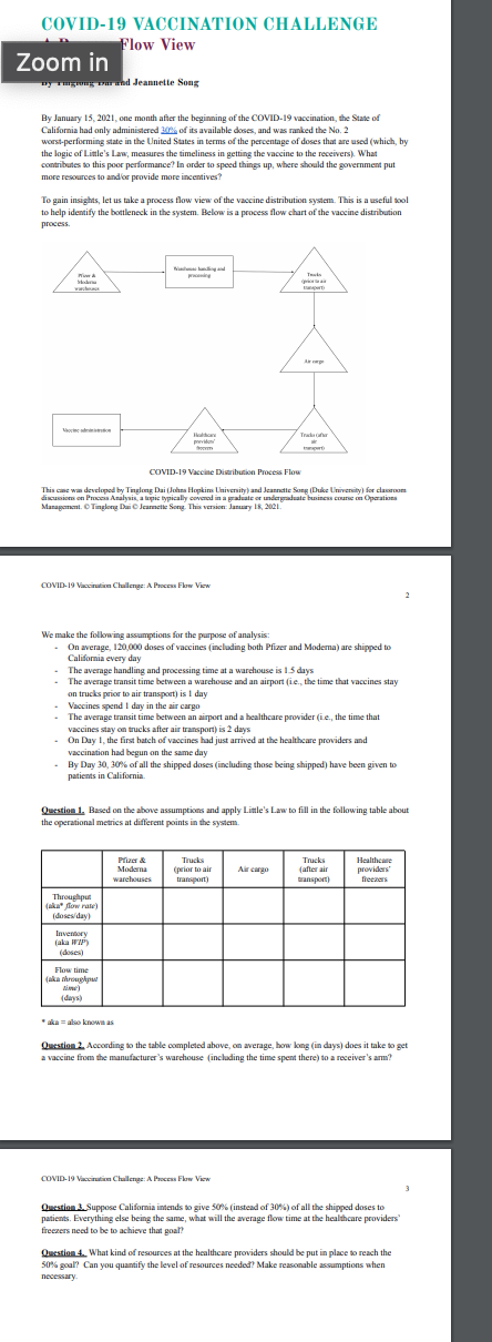 Solved COVID-19 Vaccination Challenge A Process Flow View We | Chegg.com