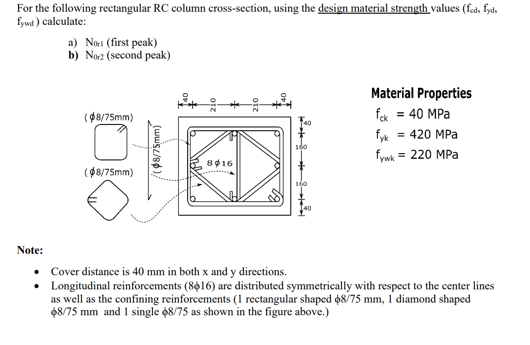 Solved For the following rectangular RC column | Chegg.com
