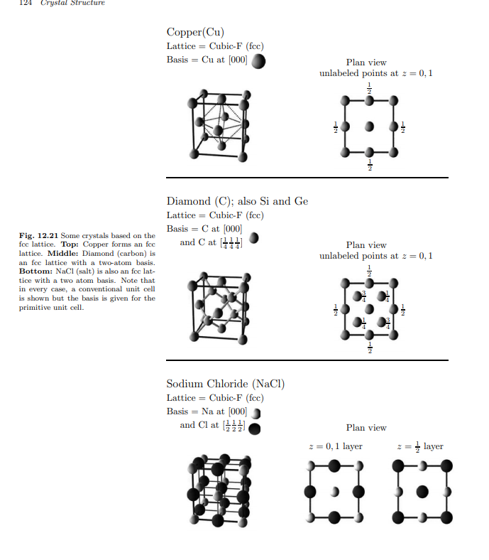Solved 124 Crystal Structure Copper(Cu) Lattice = Cubic-F | Chegg.com