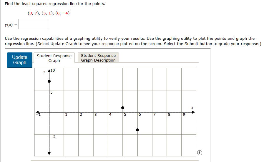 Solved Find the least squares regression line for the | Chegg.com