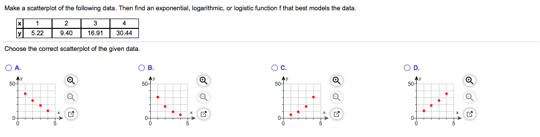 Solved Make a scatterplot of the following data. Then find | Chegg.com