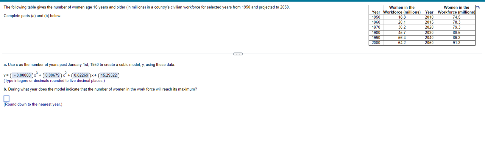 Solved The following table gives the number of women age 16 | Chegg.com