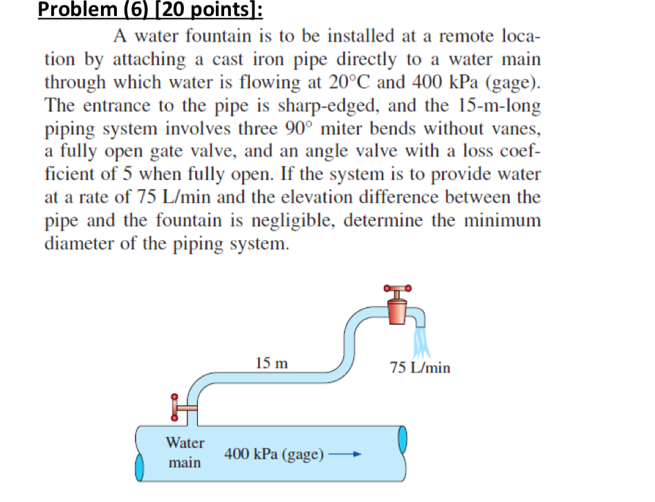 Solved Problem (6) 220 points]: A water fountain is to be | Chegg.com