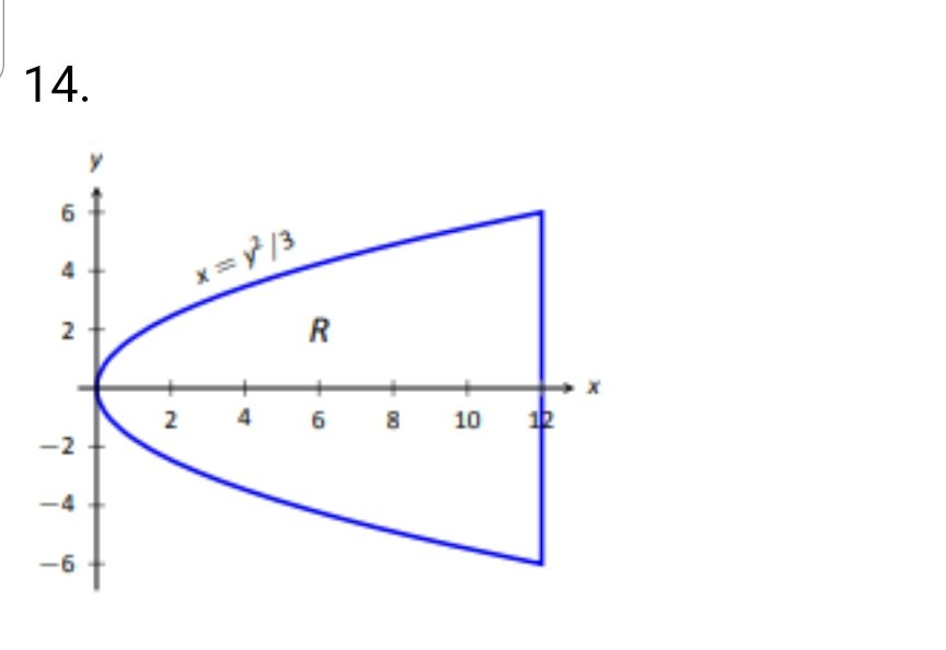 Solved In Exercises 11-16, a graph of a planar region R is | Chegg.com