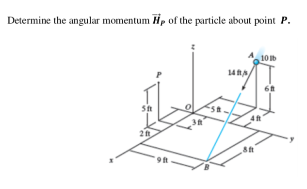 Solved Determine the angular momentum Ħp of the particle | Chegg.com
