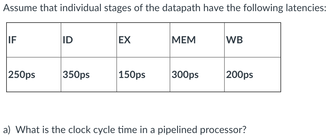 Solved Assume that individual stages of the datapath have | Chegg.com