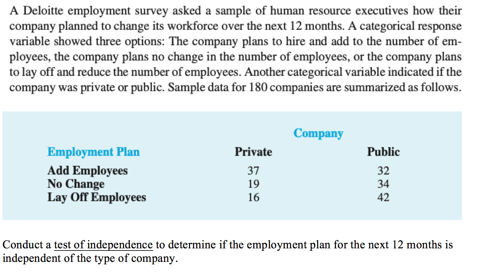 Solved A Deloitte employment survey asked a sample of human | Chegg.com Solved A Deloitte employment survey asked a sample of human | Chegg.com