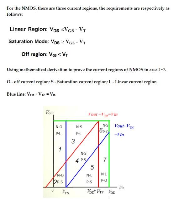 Solved For the NMOS, there are three current regions, the | Chegg.com