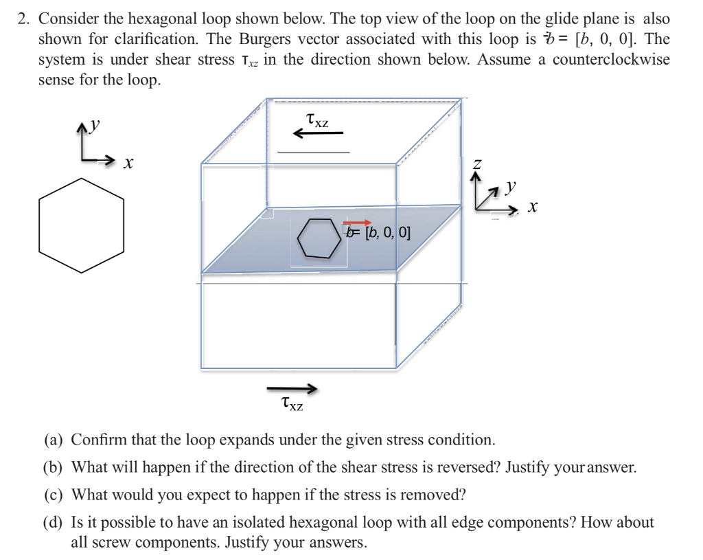 2. Consider the hexagonal loop shown below. The top | Chegg.com
