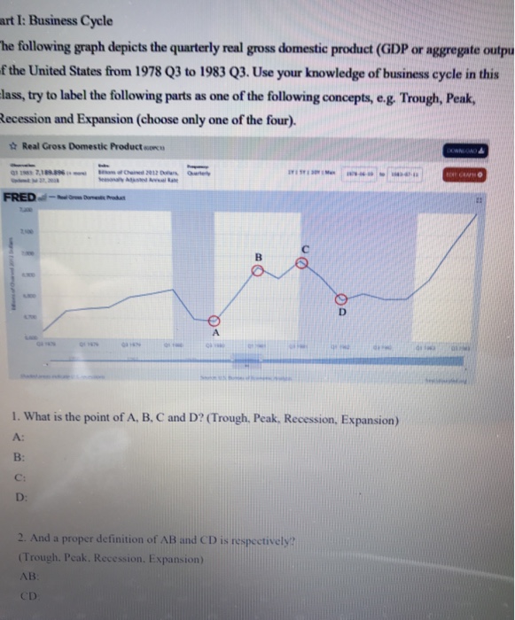 Solved art I: Business Cycle he following graph depicts the | Chegg.com