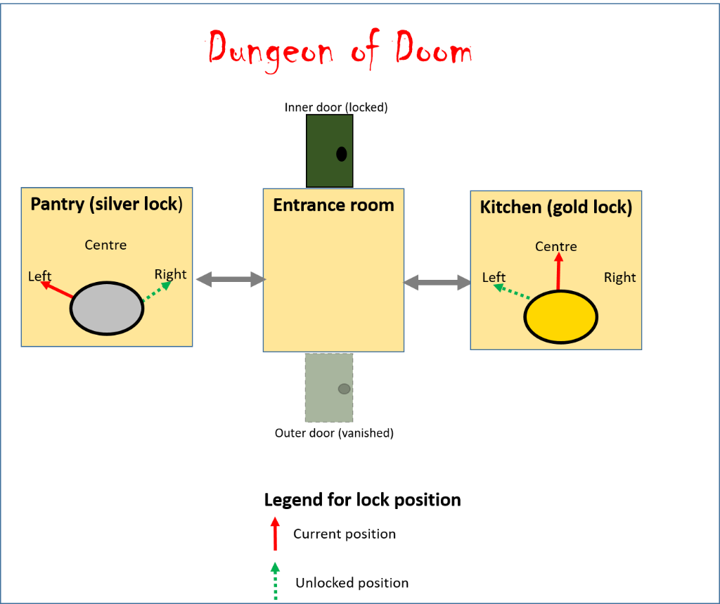 Solved [csx3 assignment2 101 ]> python adventure.py Room: | Chegg.com