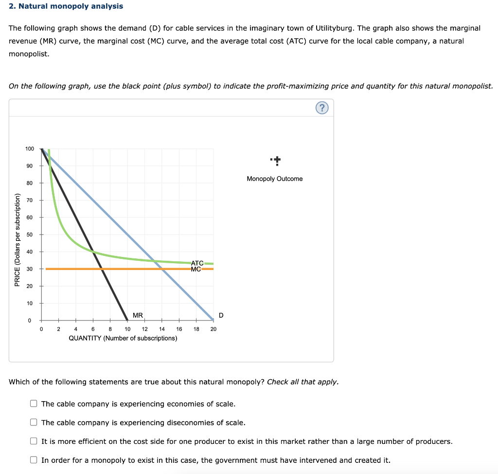 Solved 2. Natural monopoly analysis The following graph | Chegg.com