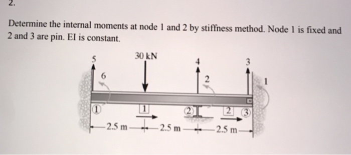Solved Determine the internal moments at node 1 and 2 by | Chegg.com