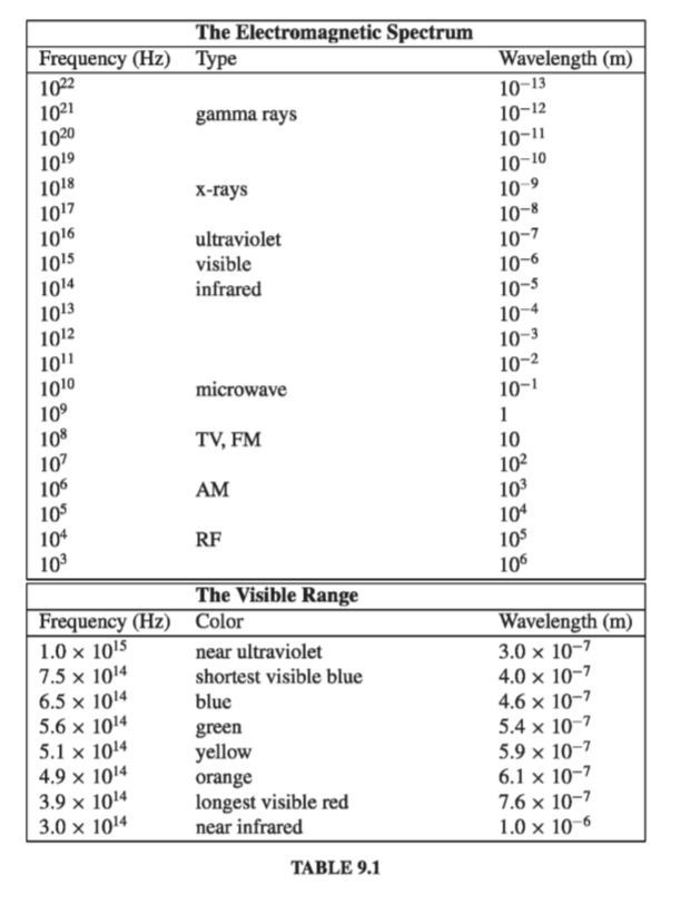 1, when we first studied polarization in matter, we | Chegg.com