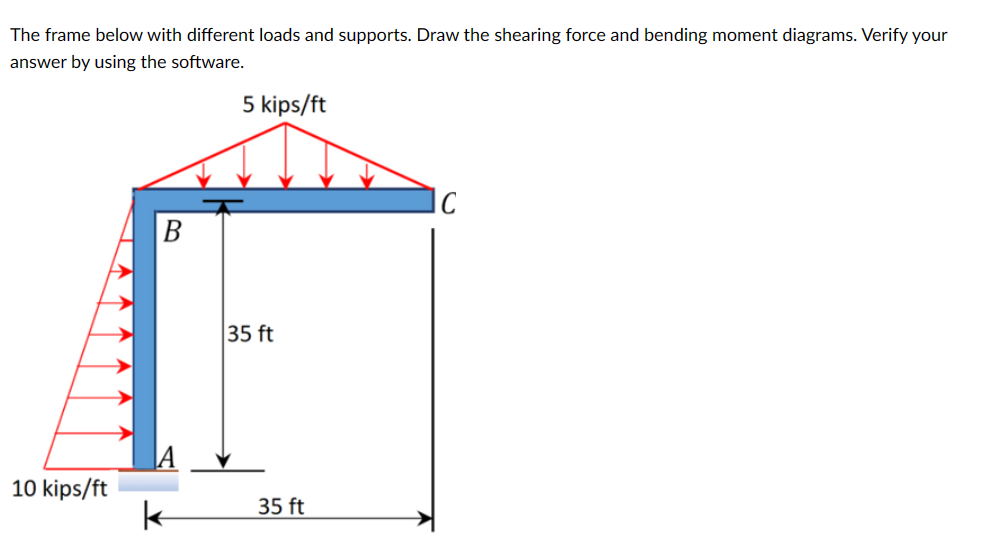 Solved The frame below with different loads and supports. | Chegg.com