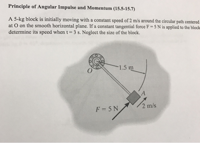 Solved A 5-kg block is initially moving with a constant | Chegg.com