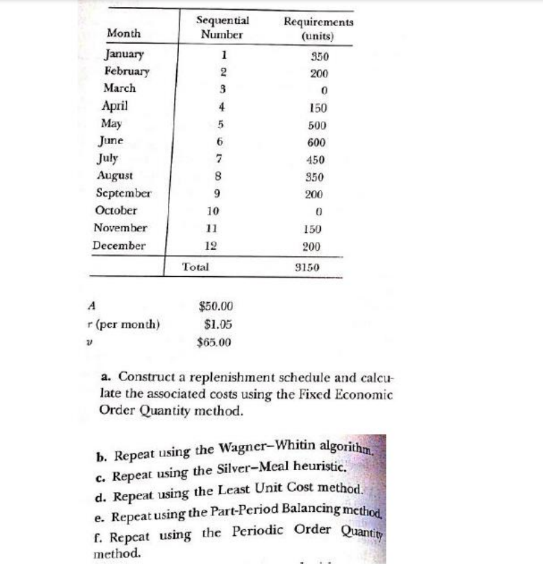 Solved by an EXPERT a. ﻿Construct a replenishment schedule and ...