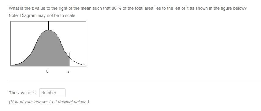 Solved What is the z value to the right of the mean such | Chegg.com