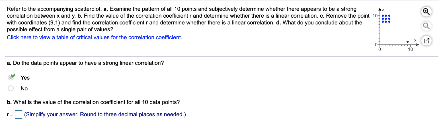 Solved Refer to the accompanying scatterplot. a. Examine the | Chegg.com