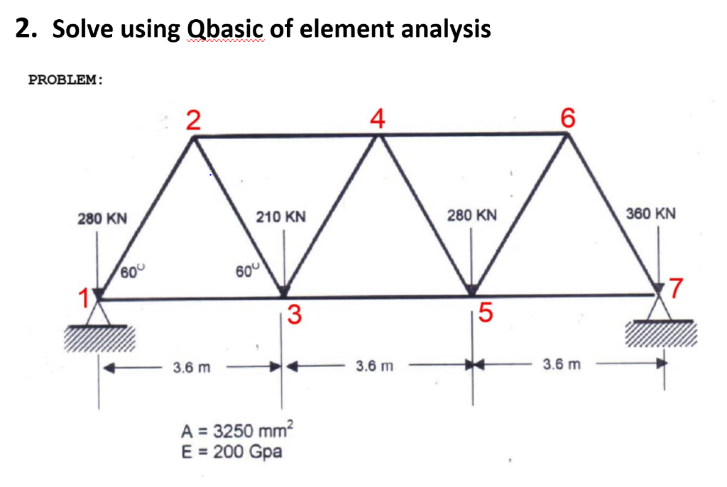 2. Solve using Qbasic of element analysis PROBLEM: 2 | Chegg.com