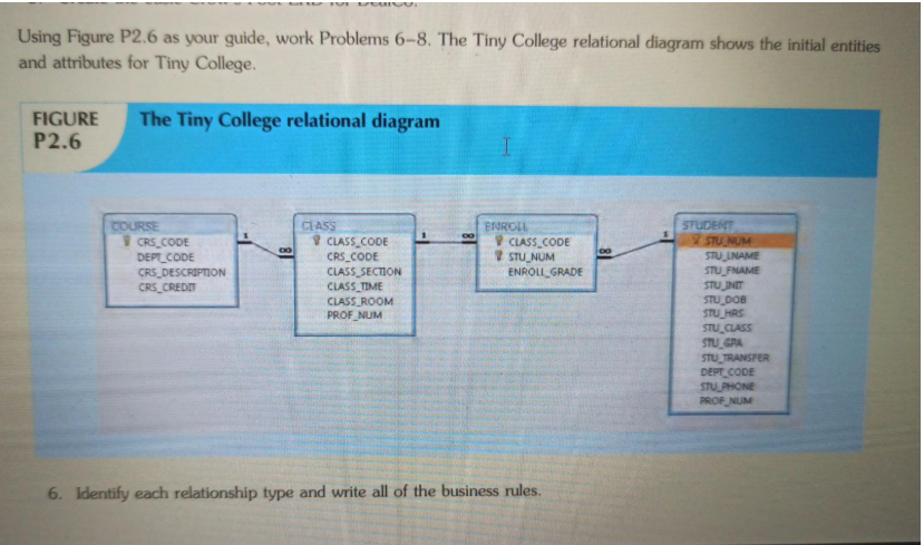 Solved Using Figure P2.6 as your guide, work Problems 6-8. | Chegg.com