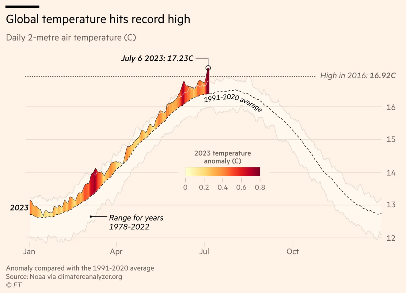 Solved Describe the information in the figure: Global | Chegg.com