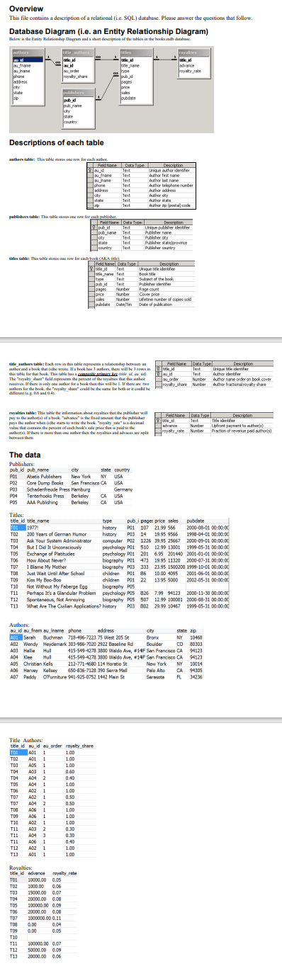 Solved For each type of book (e.g. biography, children, | Chegg.com