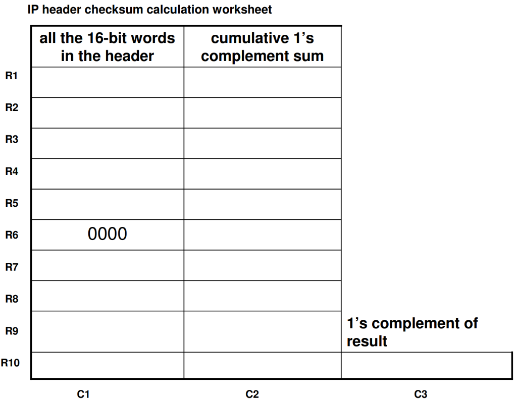 Solved Computer Science Wireshark Error detection dns.pcap | Chegg.com