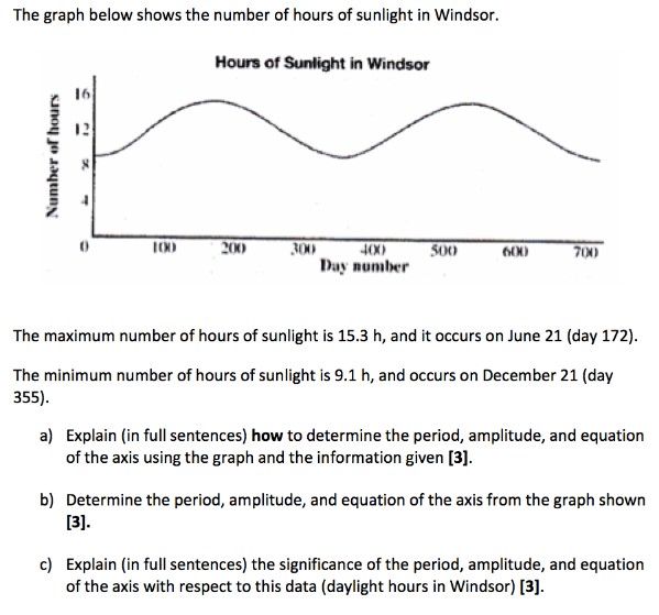 Solved The graph below shows the number of hours of sunlight | Chegg.com