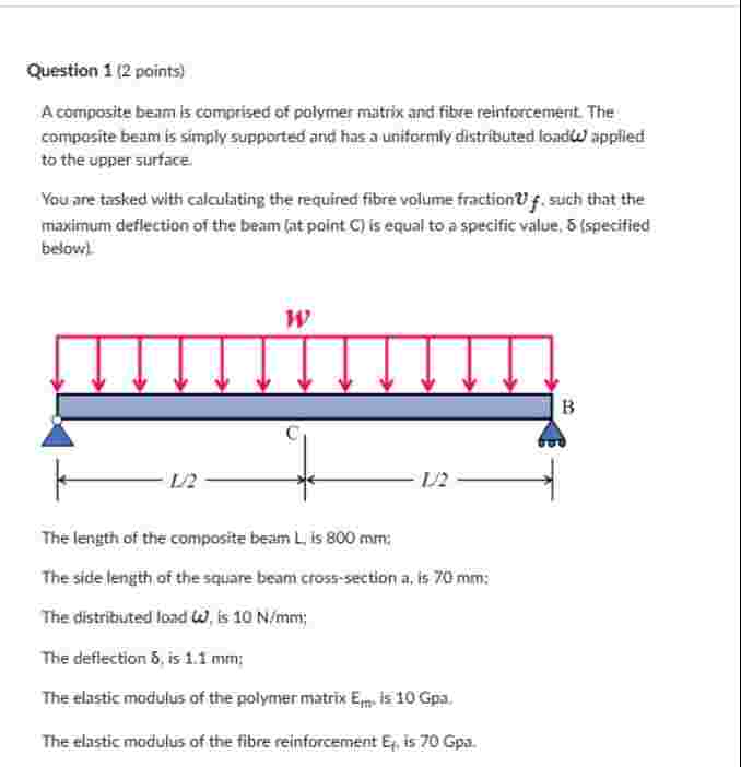 Solved Question 1 (2 ﻿points) ﻿A composite beam is comprised | Chegg.com