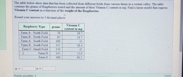 Solved The table below show data that has been collected | Chegg.com