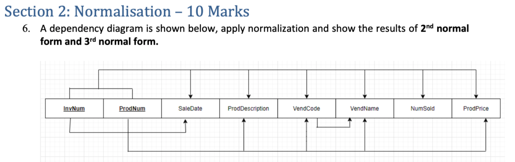 Solved Section 2: Normalisation - 10 Marks 6. A dependency | Chegg.com