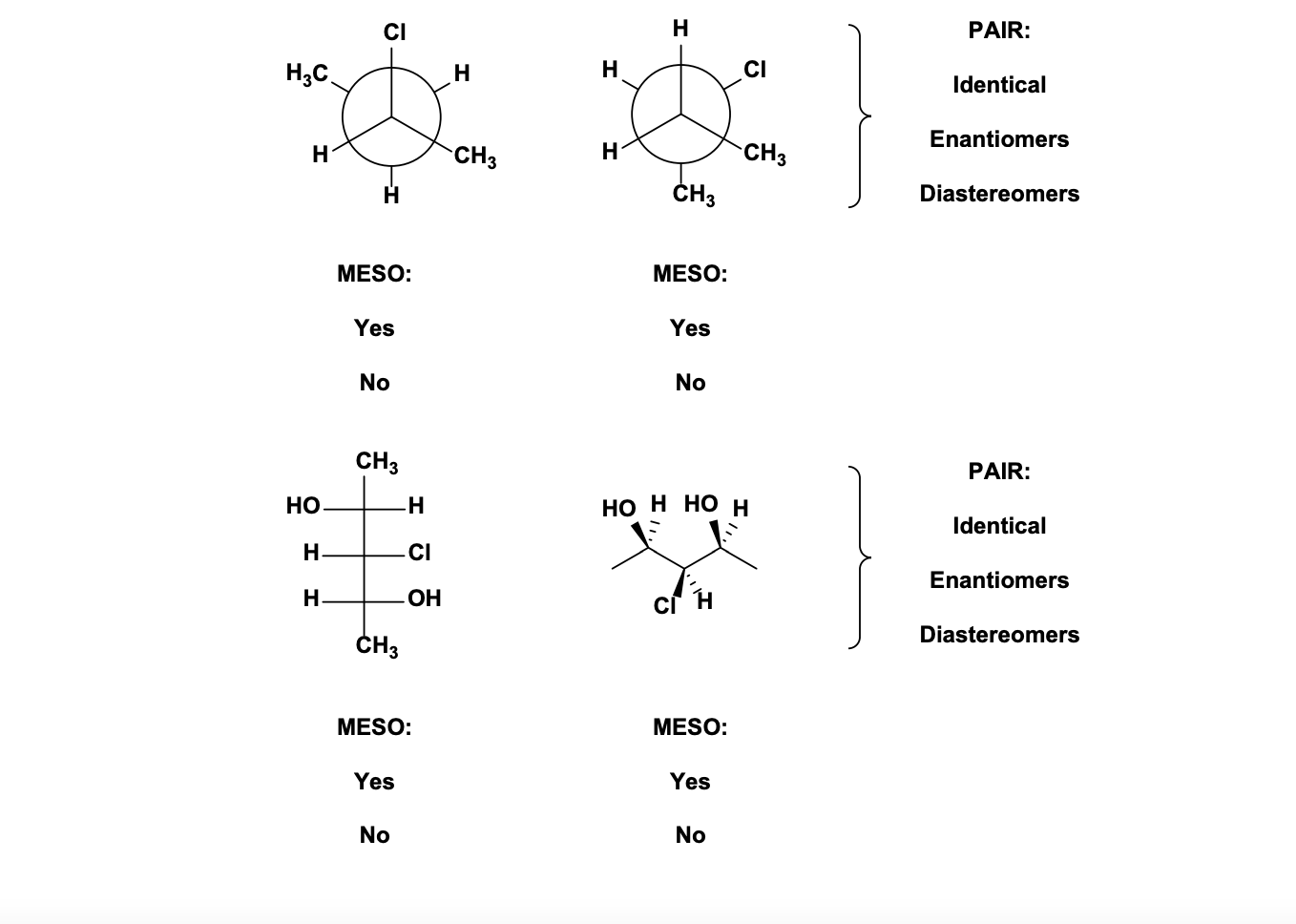 Solved PAIR: Identical Enantiomers Diastereomers MESO: MESO: | Chegg.com