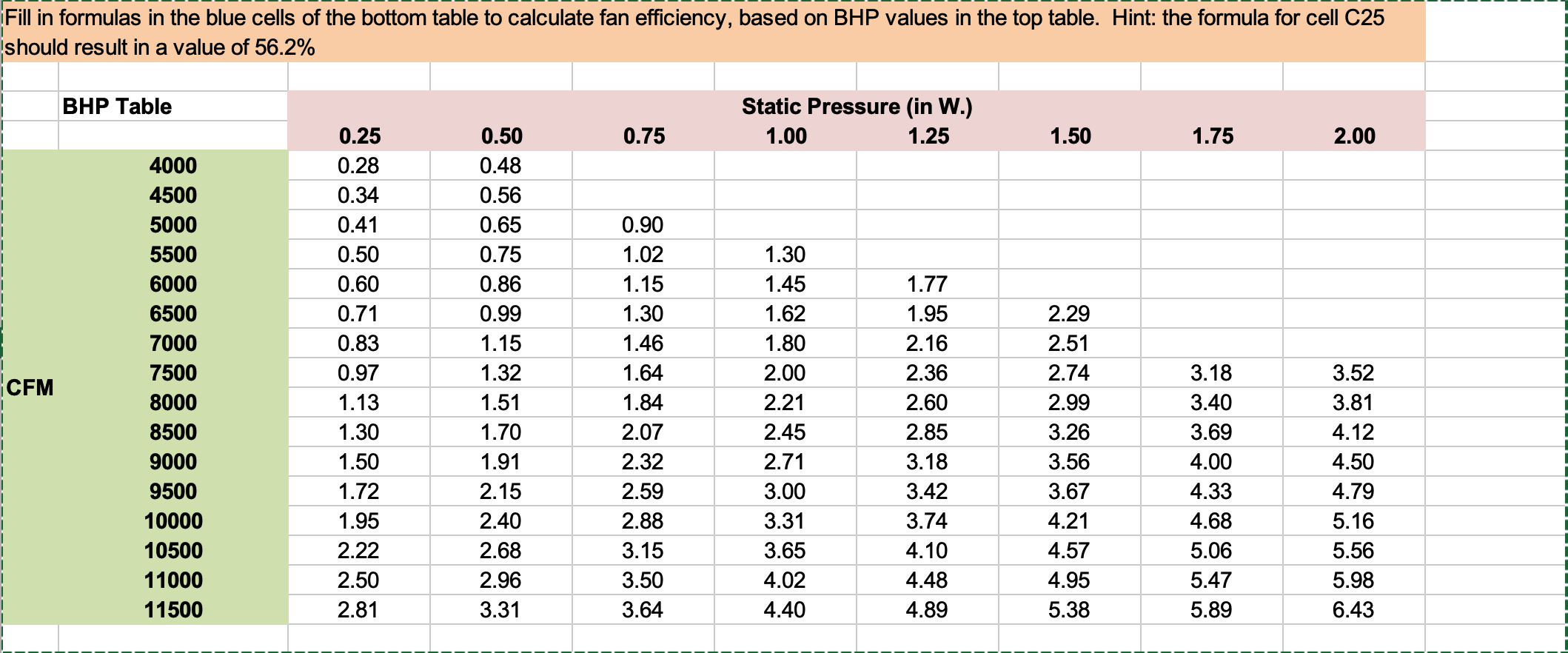Solved Fill in formulas in the blue cells of the bottom | Chegg.com