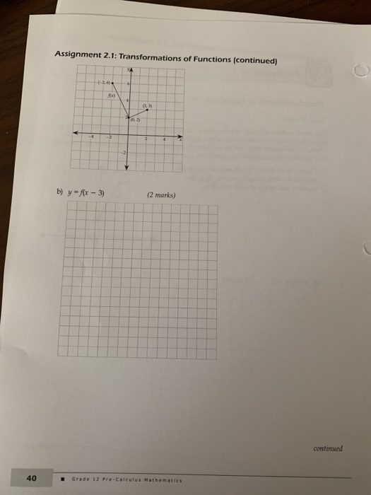 Solved Assignment 2.1 Transformations of Functions Total: 28 | Chegg.com