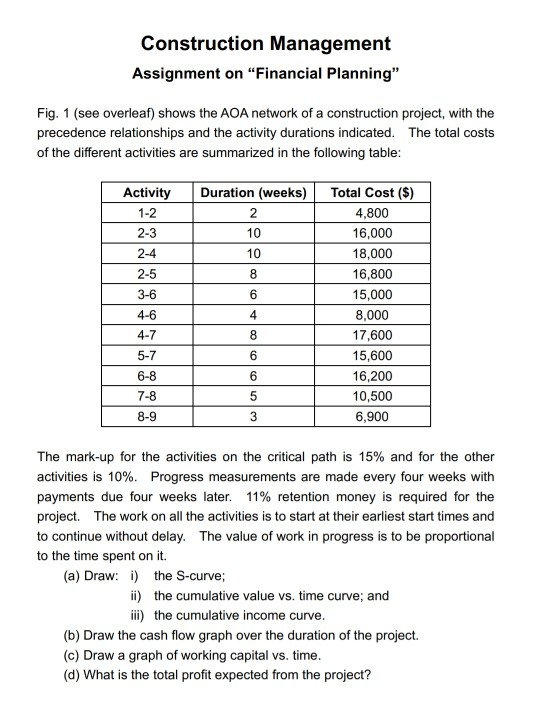 Construction Management Assignment on "Financial | Chegg.com