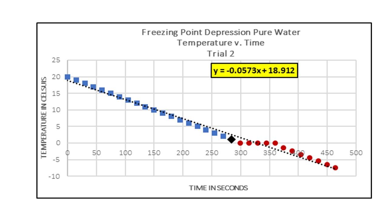 Solved 1. Determine the final temperature (Tp) for pure | Chegg.com