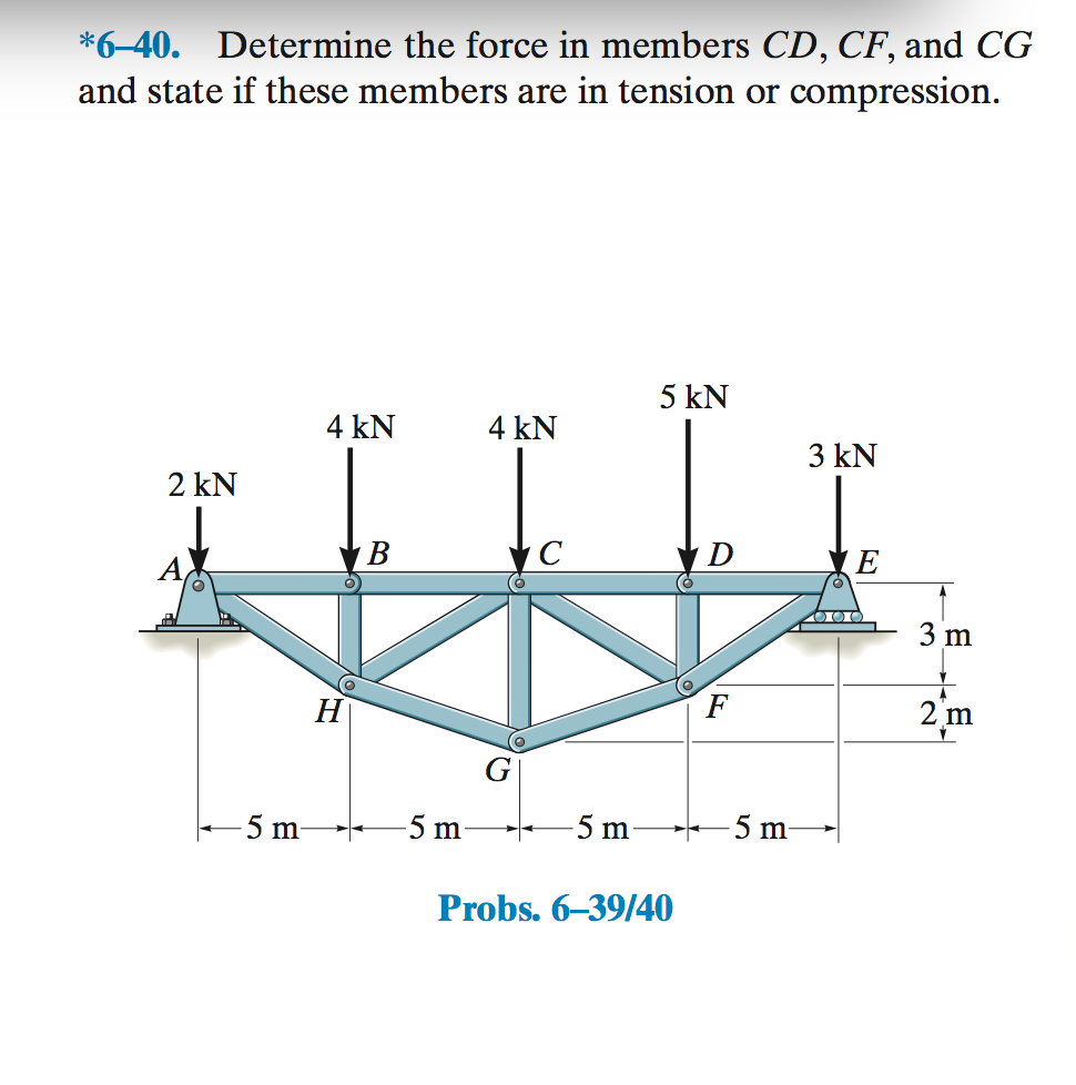 Solved *6-40. Determine the force in members CD, CF, and CG | Chegg.com Solved *6-40. Determine the force in members CD, CF, and CG | Chegg.com
