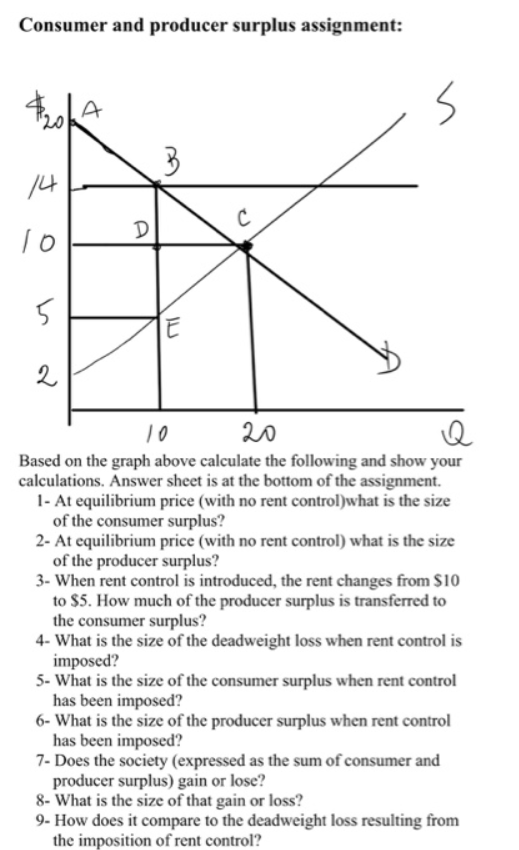 Solved Consumer and producer surplus assignment: Argo A 3 14 | Chegg.com
